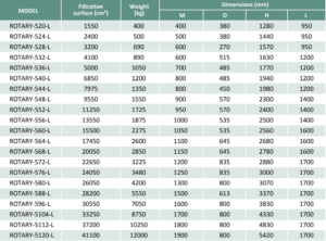 ROTARY-500-L | ITM Filters