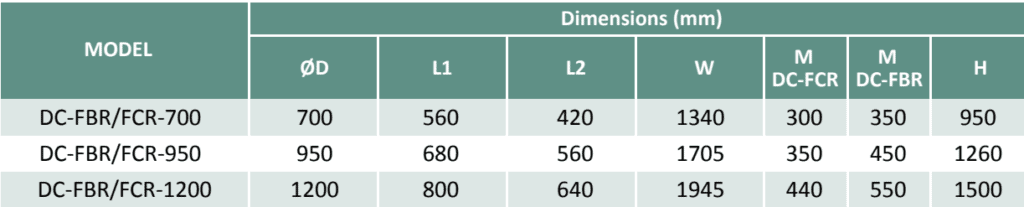 DOUBLE CHAMBER FCR/FBR | ITM Filters