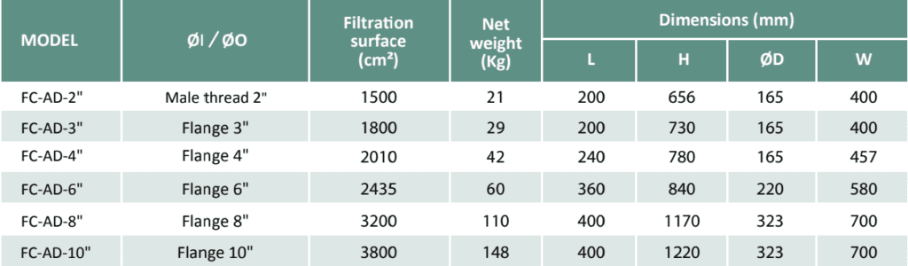 FC SELF DETACHABLE (FCAD) | ITM Filters