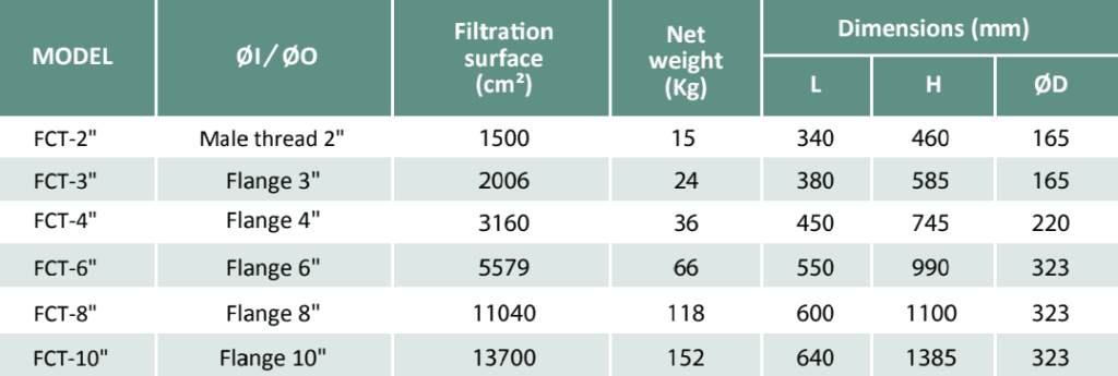 T PATTERN STRAINER (FCT) | ITM Filters