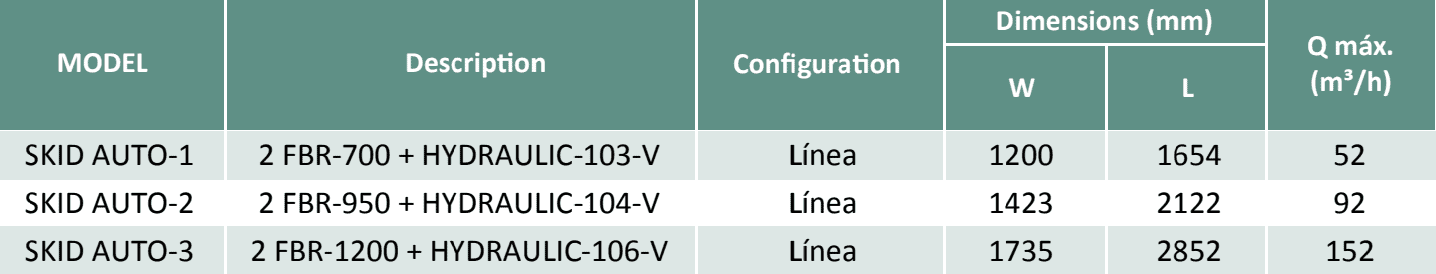 SKID BATTERY | ITM Filters